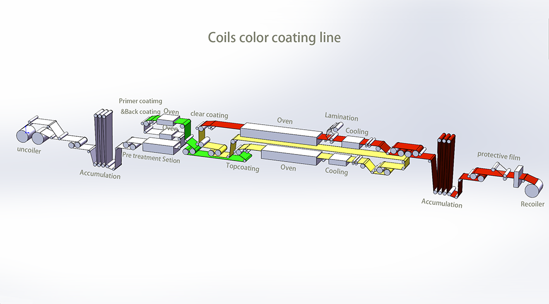 The Different Types of Coil Coating Lines - Hito Engineering